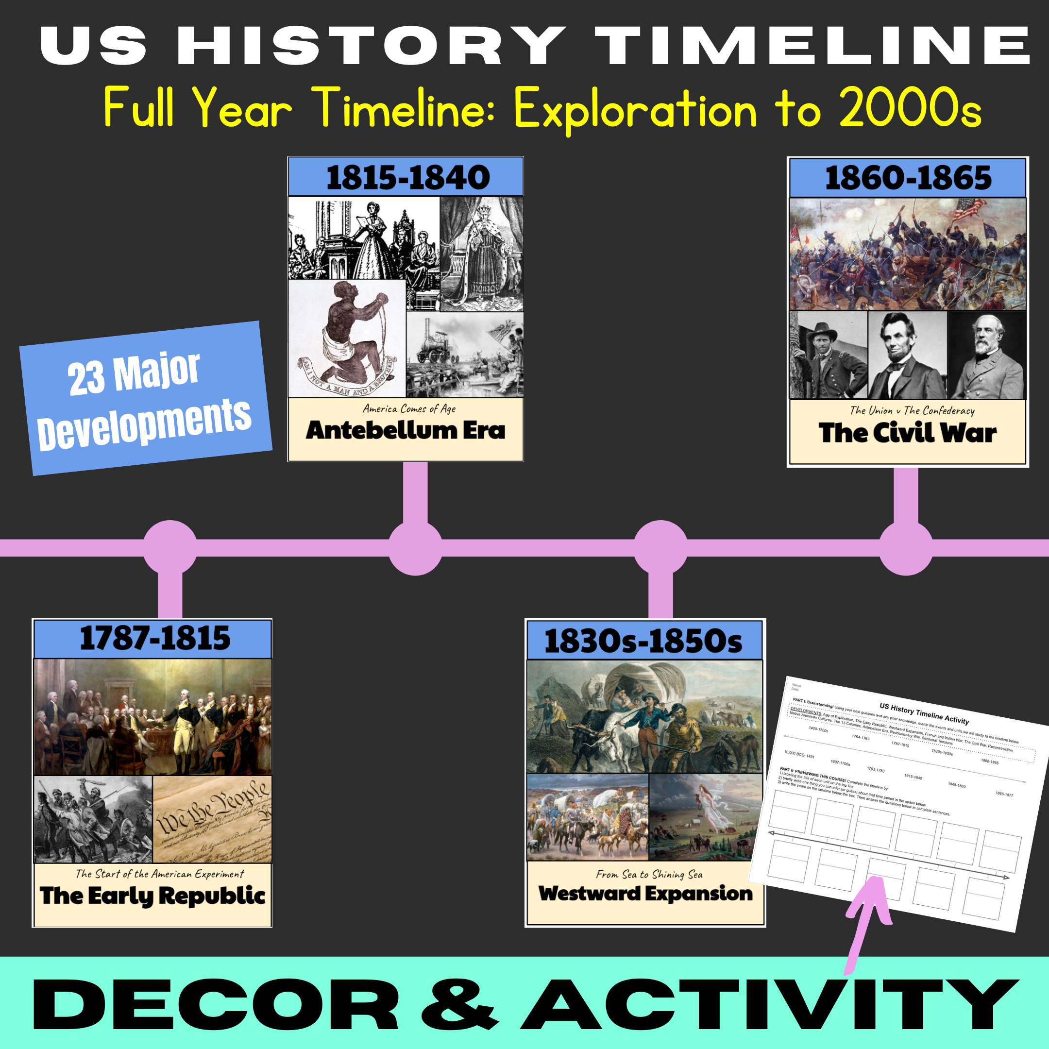 US Timelines - Decor & Activities – History For Humans